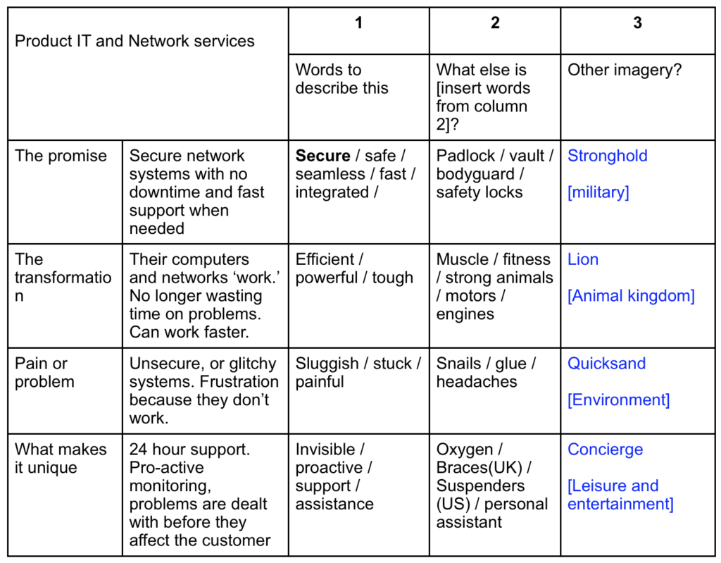 Guide to Creating Product Names Your Customers Will Love