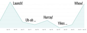 Product Launch Plan: A Stress-Free Product Launch Timeline