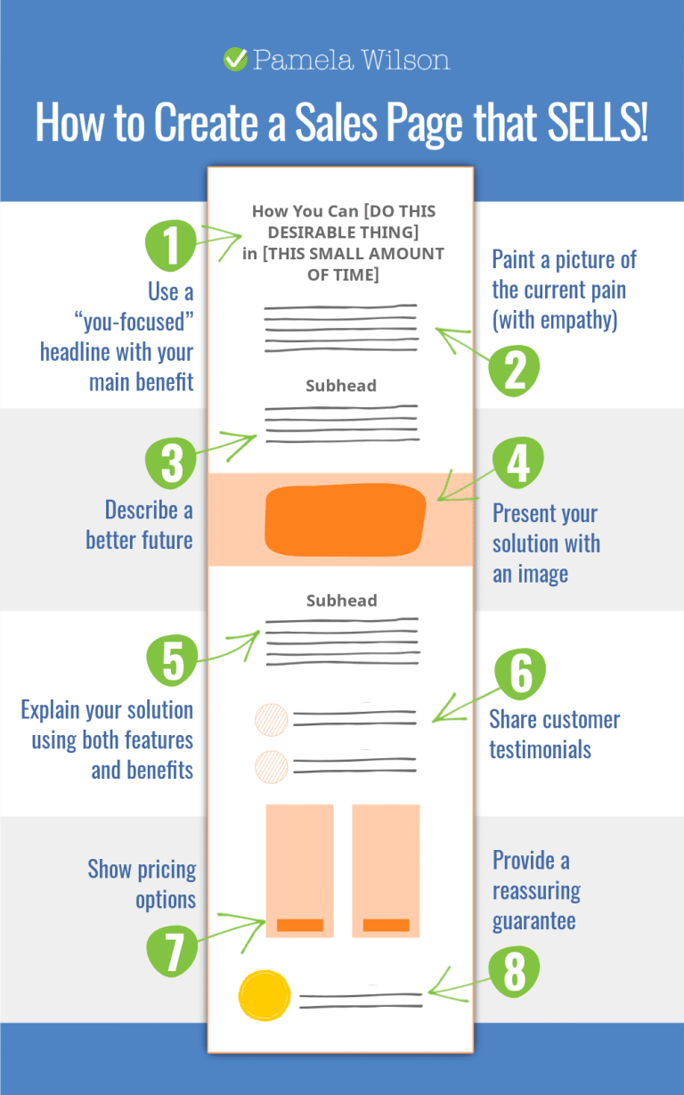 How to Write a Sales Page That Converts: 5 Easy Steps