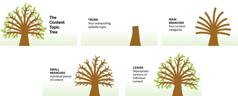 5 Alt Text Examples & Best Practices for Content Marketing